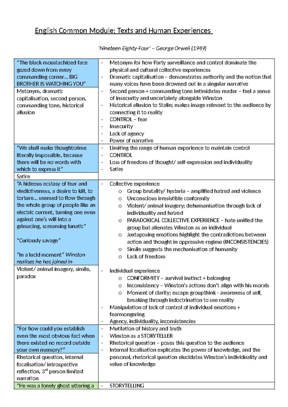 Common Mod TQE's - English Common Module: Texts and Human Experiences ...