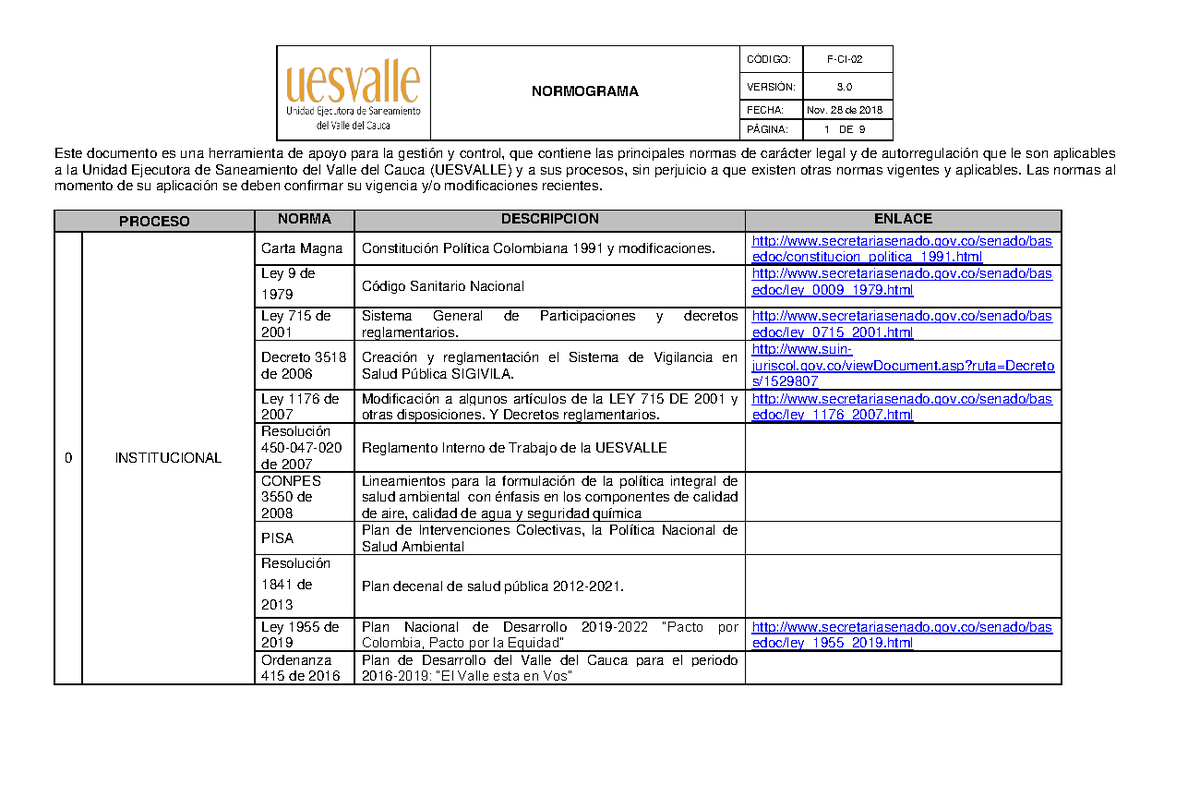 Normograma Institucional - NORMOGRAMA CÓDIGO: F-CI- VERSIÓN: 3. FECHA: Nov. 28 de 2018 PÁGINA: 1 ...