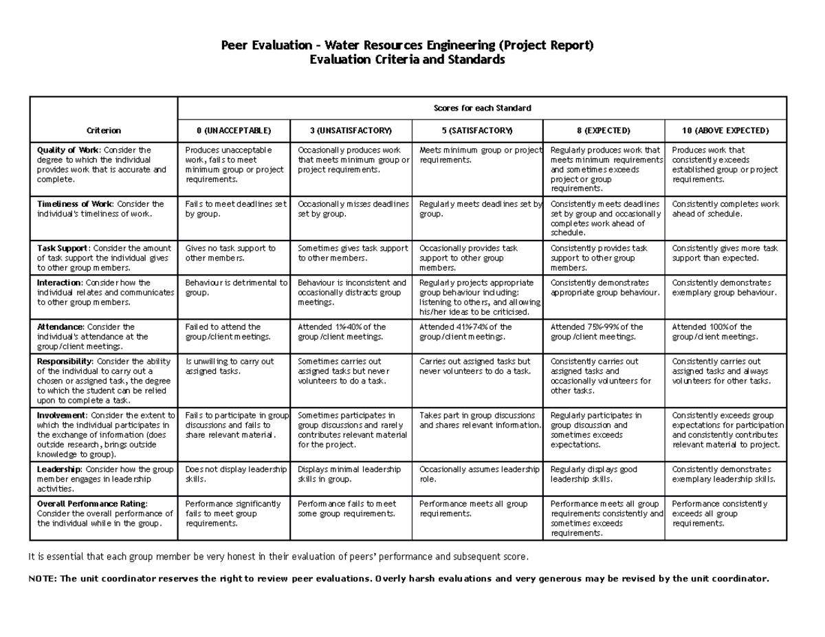 Peer Assessment Template - Project Report - Autumn 2019 - Peer ...