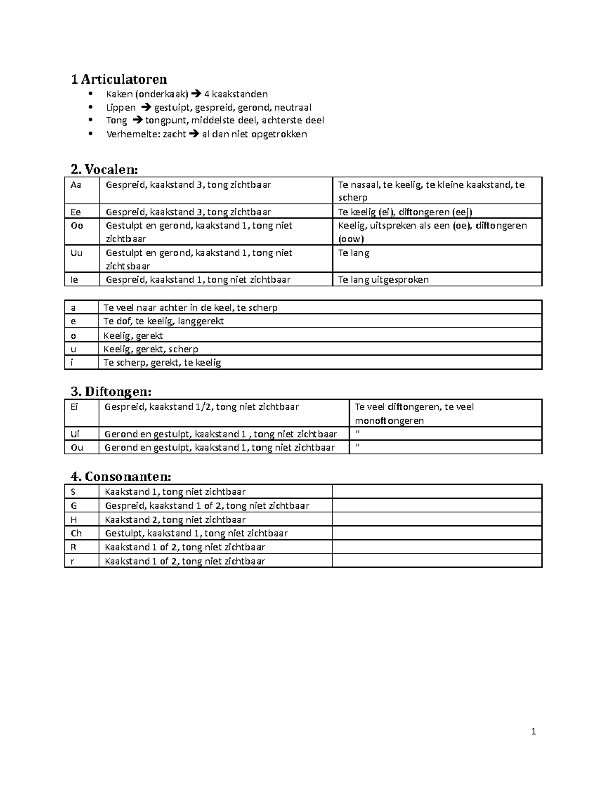 Articulatoren, vocalen, diftongen en consonanten - 1 Articulatoren ...