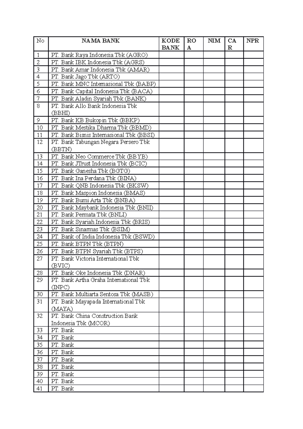 Analisis Laporan Keuangan - No NAMA BANK KODE BANK RO A NIM CA R NPR 1 ...