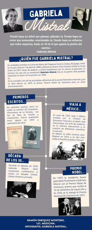 Infografía de Gabriela Mistral - ¿QUIÉN FUE GABRIELA MISTRAL?¿QUIÉN FUE ...