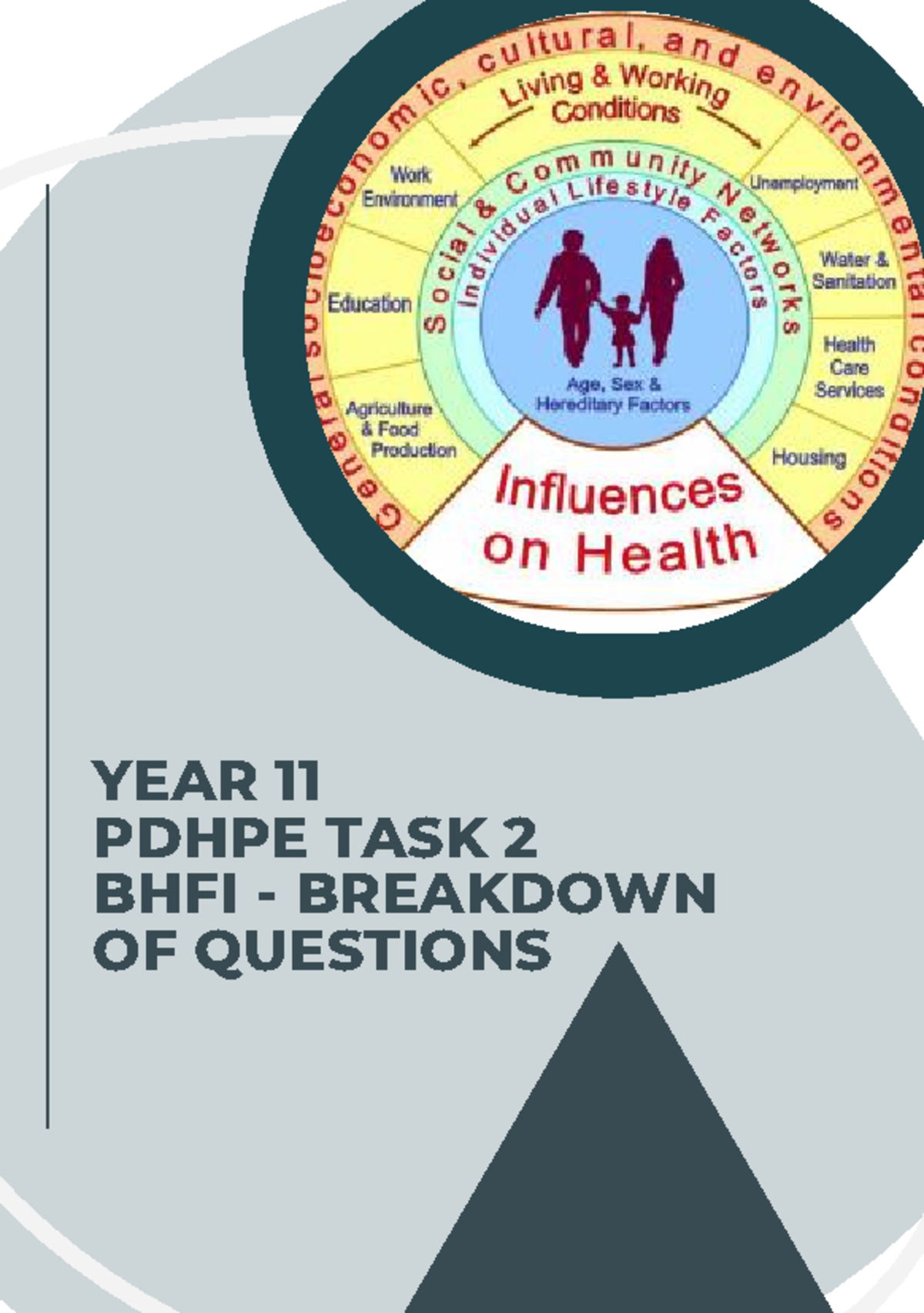 Pdhpe TASK 2 Booklet - YEAR 11 PDHPE TASK 2 BHFI - BREAKDOWN OF ...