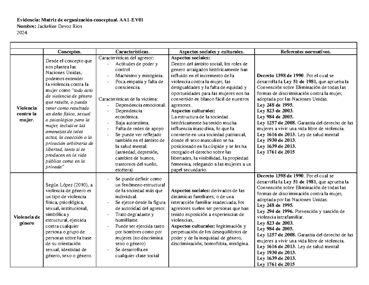 Matriz conceptual Violencia contra la mujer - Evidencia: Matriz de ...