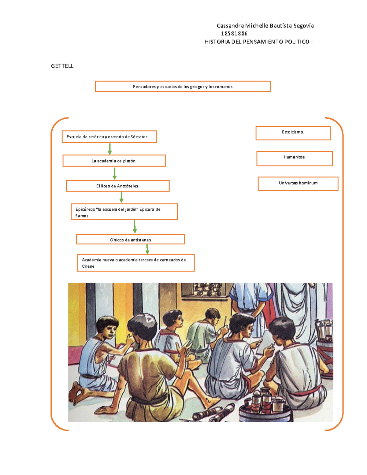 HPP1 Michelle - evidencia uno mapa conceptual - Warning: TT: undefined function: 32 Warning: TT ...
