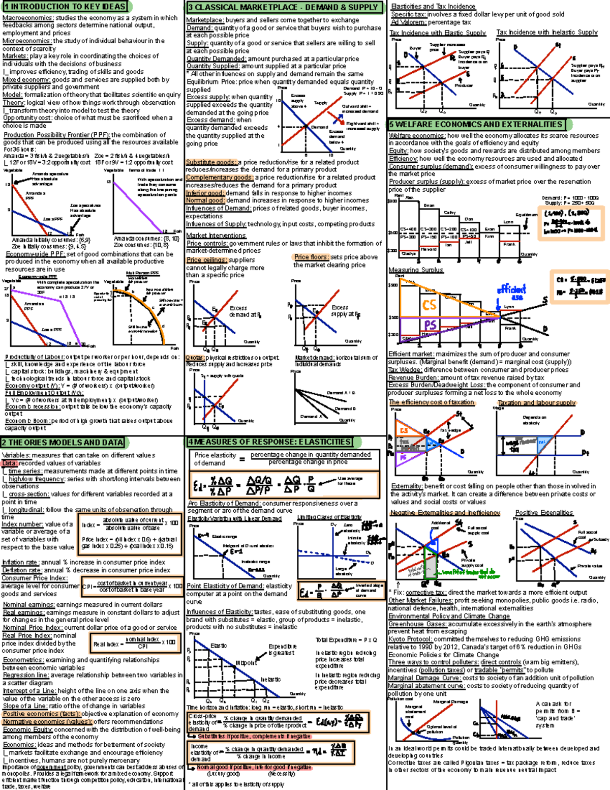 Microeconomics Cheat Sheet My XXX Hot Girl