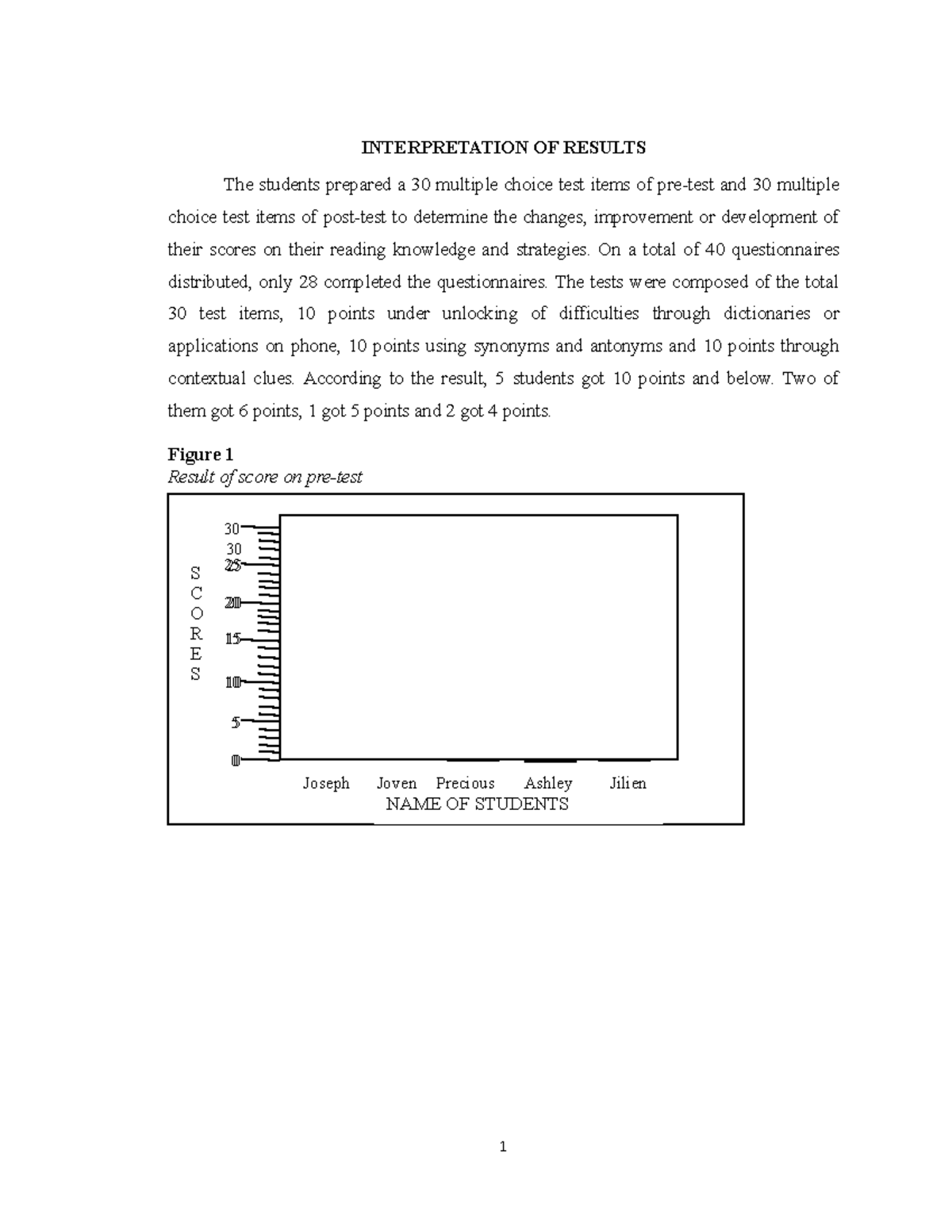 Interpretation of results and pre-test and post test sample ...