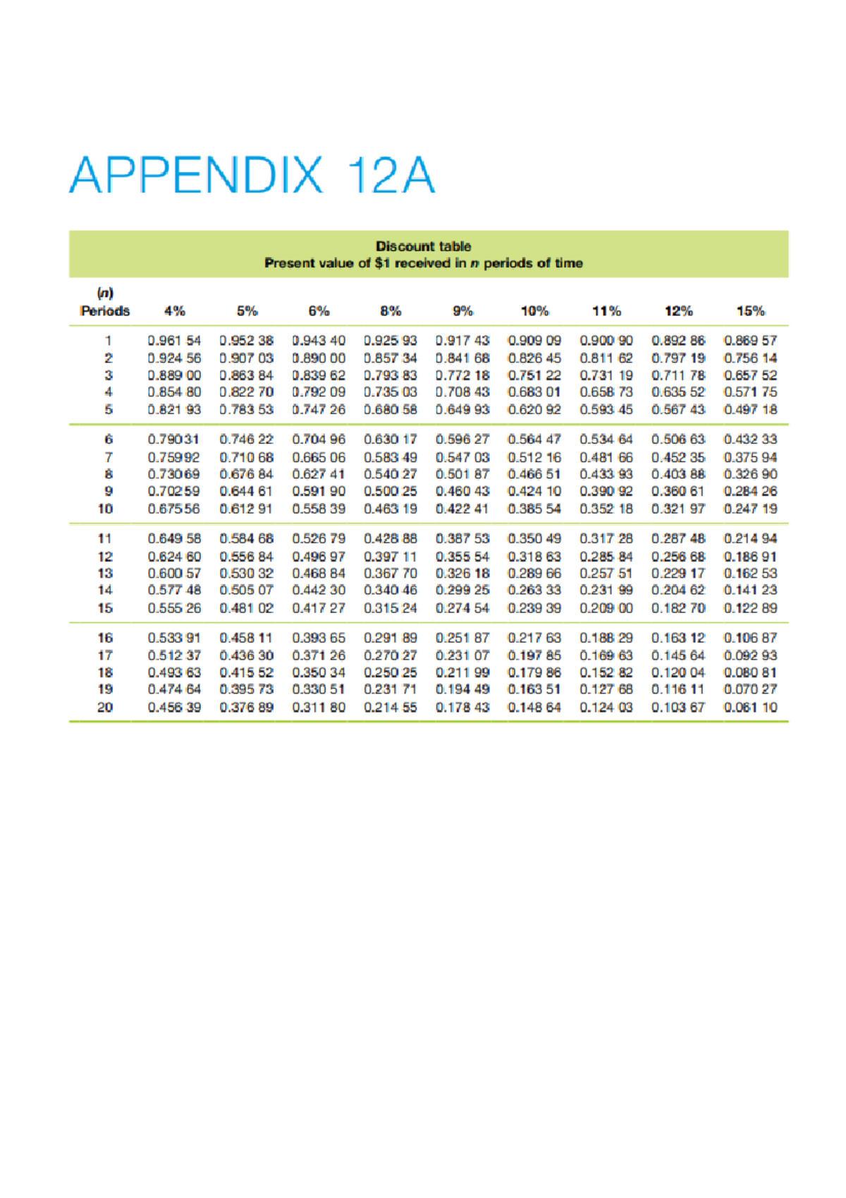 Discount table - 200101 - UWS - Studocu