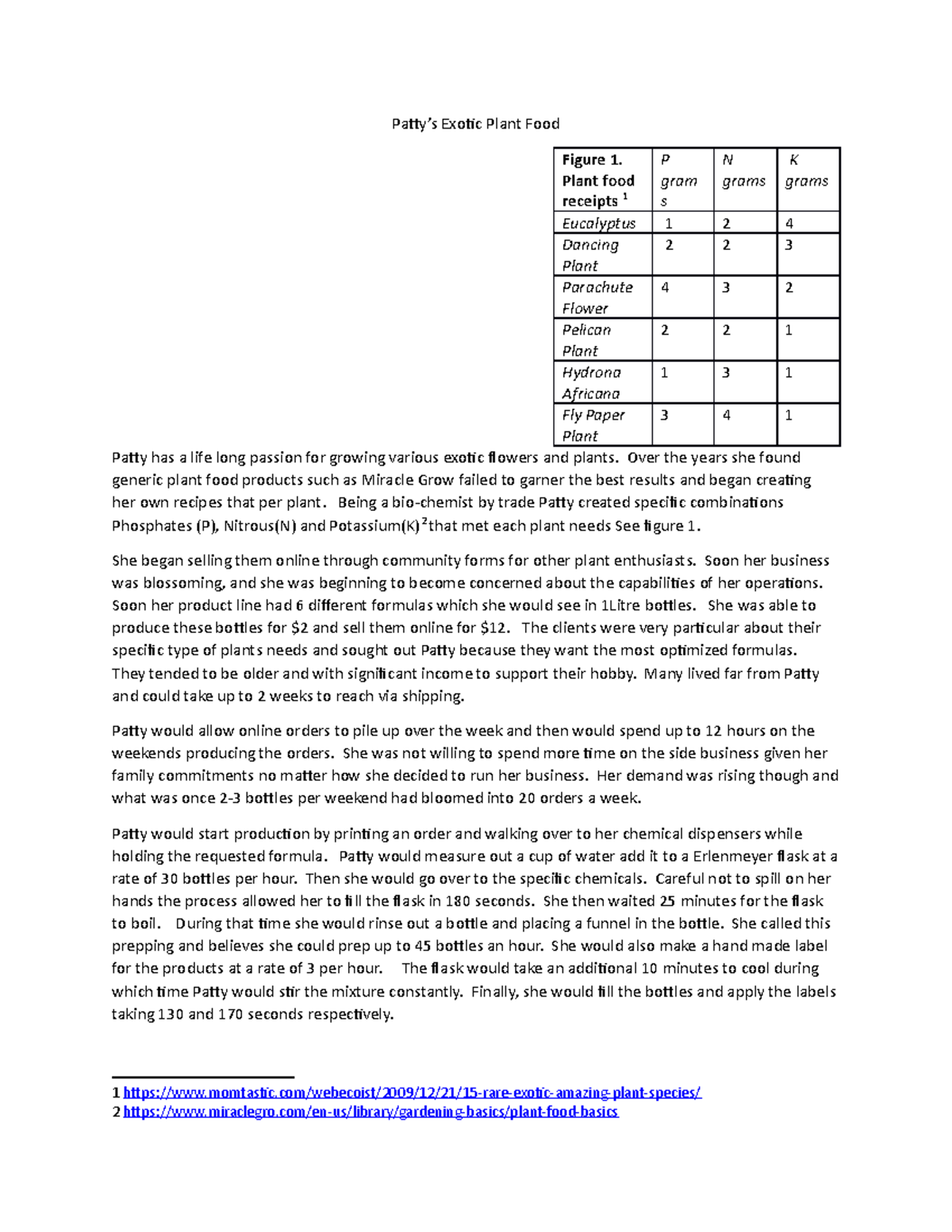 Patty s Exotic Plantfood - Mock Report Format - Patty’s Exotic Plant ...