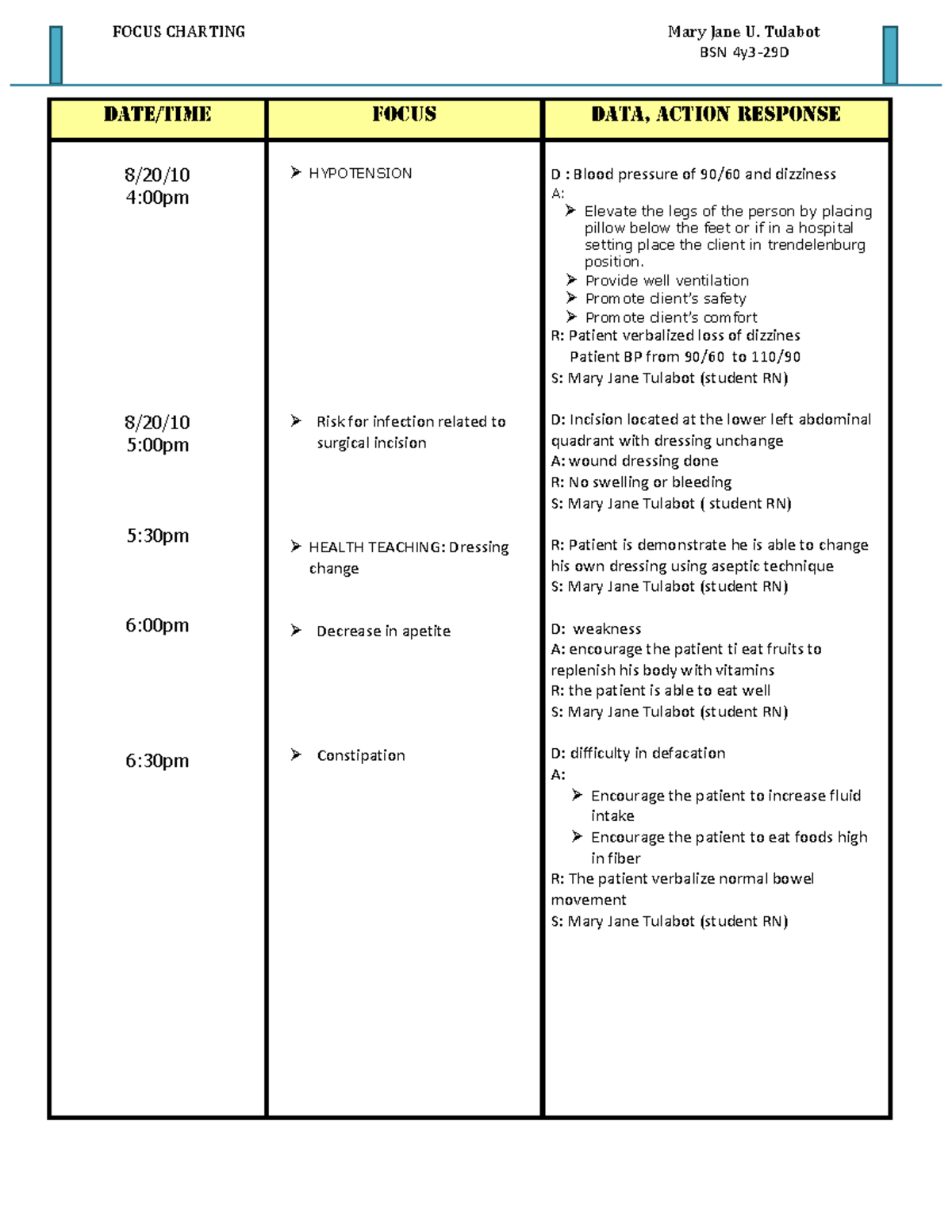 Chapter 9 hhhhhhhhhhhhhhhhhhh - FOCUS CHARTING Mary Jane U. Tulabot BSN ...