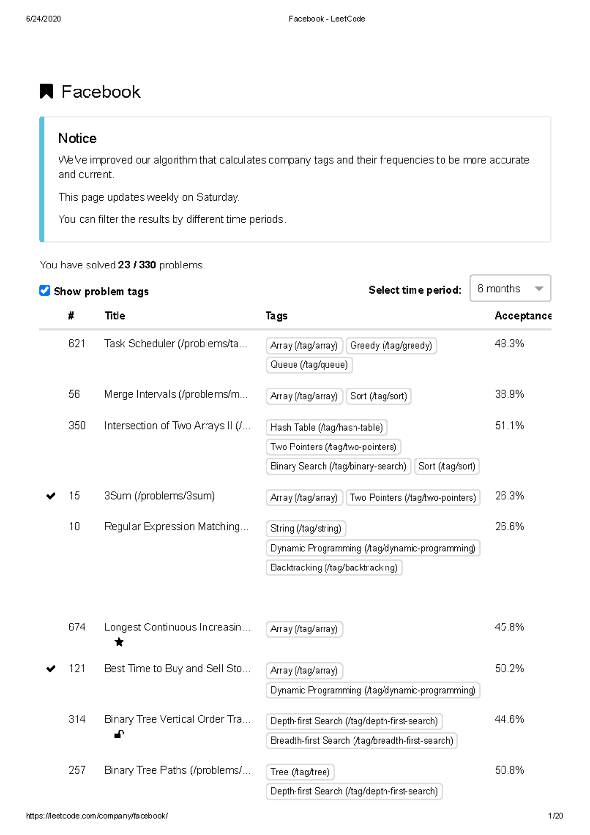 Facebook - Leet Code - nil - Select time period: Facebook Notice We've improved our algorithm ...