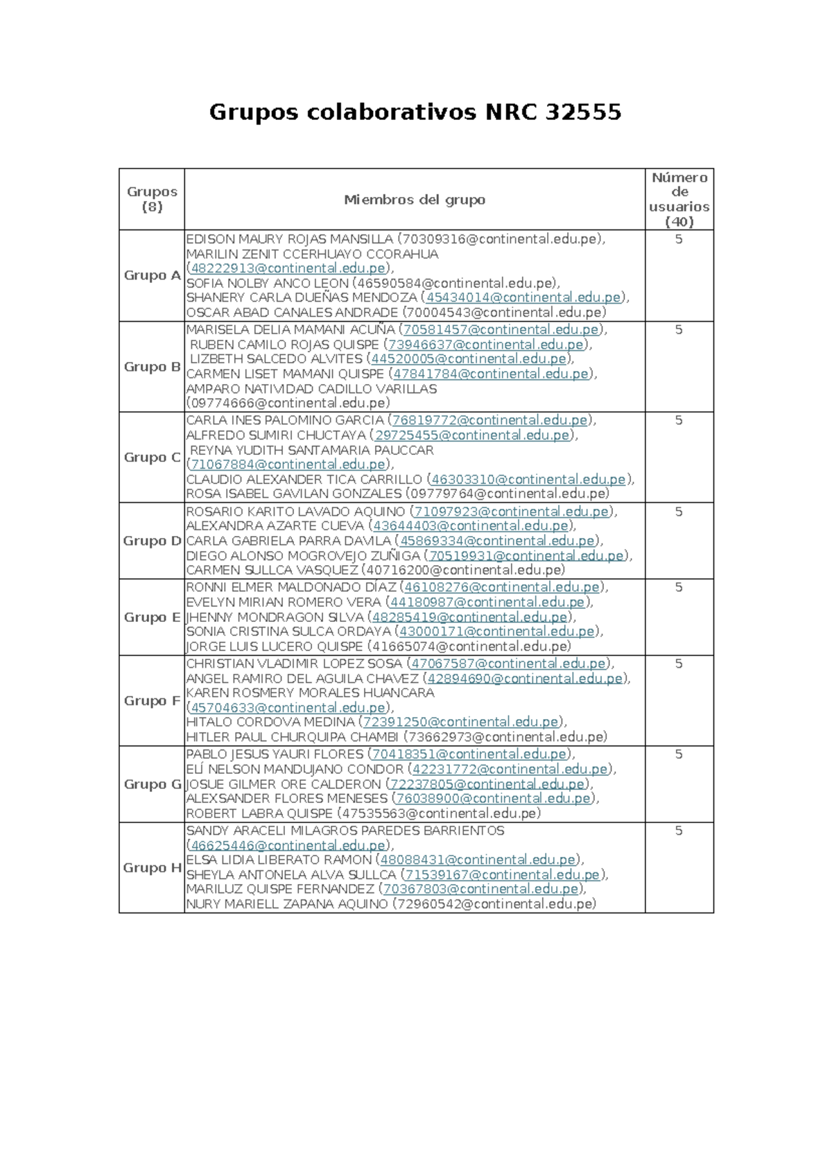 Grupos colaborativos NRC 32555 - Grupos colaborativos NRC 32555 Grupos ...