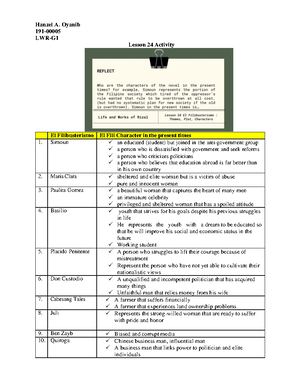 Life and Works of Rizal - Reflection Paper 1 - REFLECTION PAPER The ...