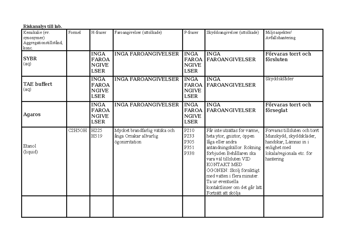Riskanalys lab 3 bikemi - Riskanalys till lab. Kemikalie (ev. synonymer) Aggregationstillstånd ...