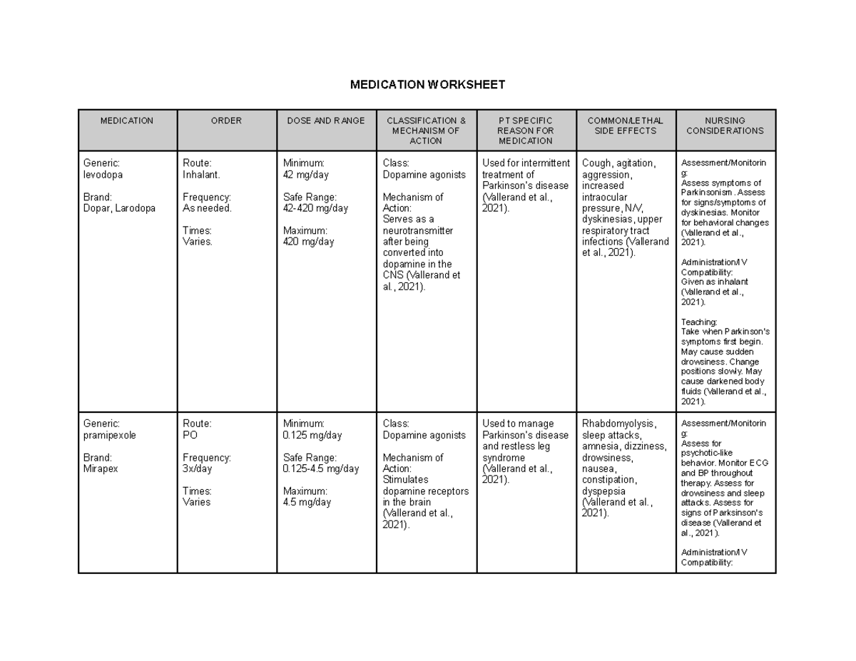 N211L Med Wkst (Week 5) - Weekly medication assignment. - MEDICATION ...