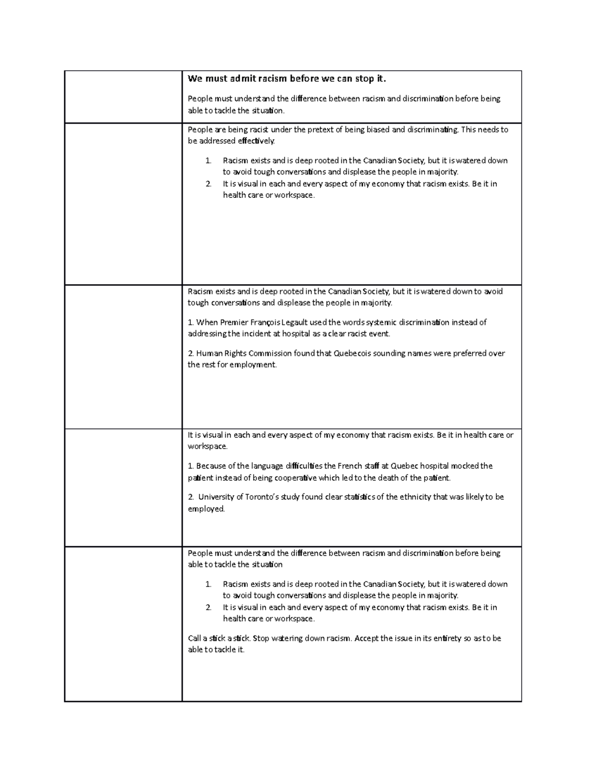 11111 - Write an critique essay on article - We must admit racism ...