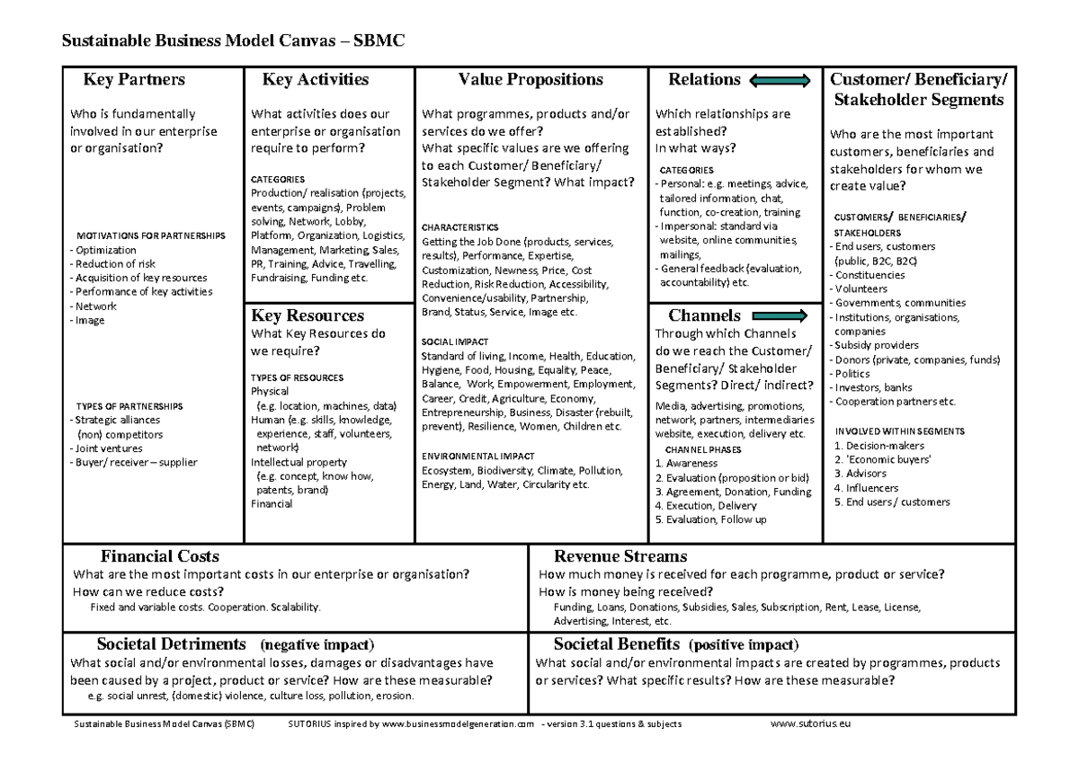 Handout Sustainable BMC questions and subjects v3-1 - Sustainable Business Model Canvas – SBMC ...