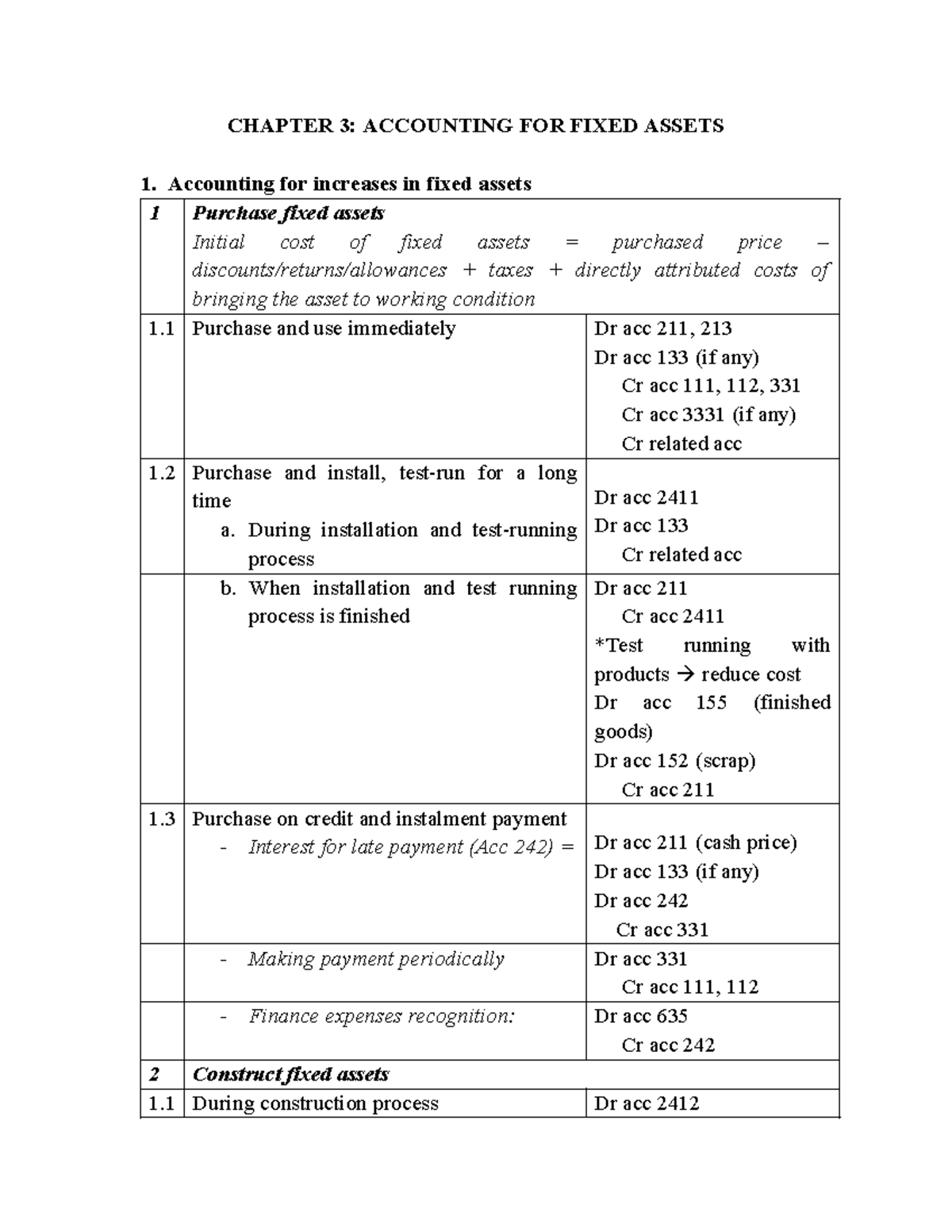 Journal Entries FOR Chapter 3 - CHAPTER 3: ACCOUNTING FOR FIXED ASSETS ...