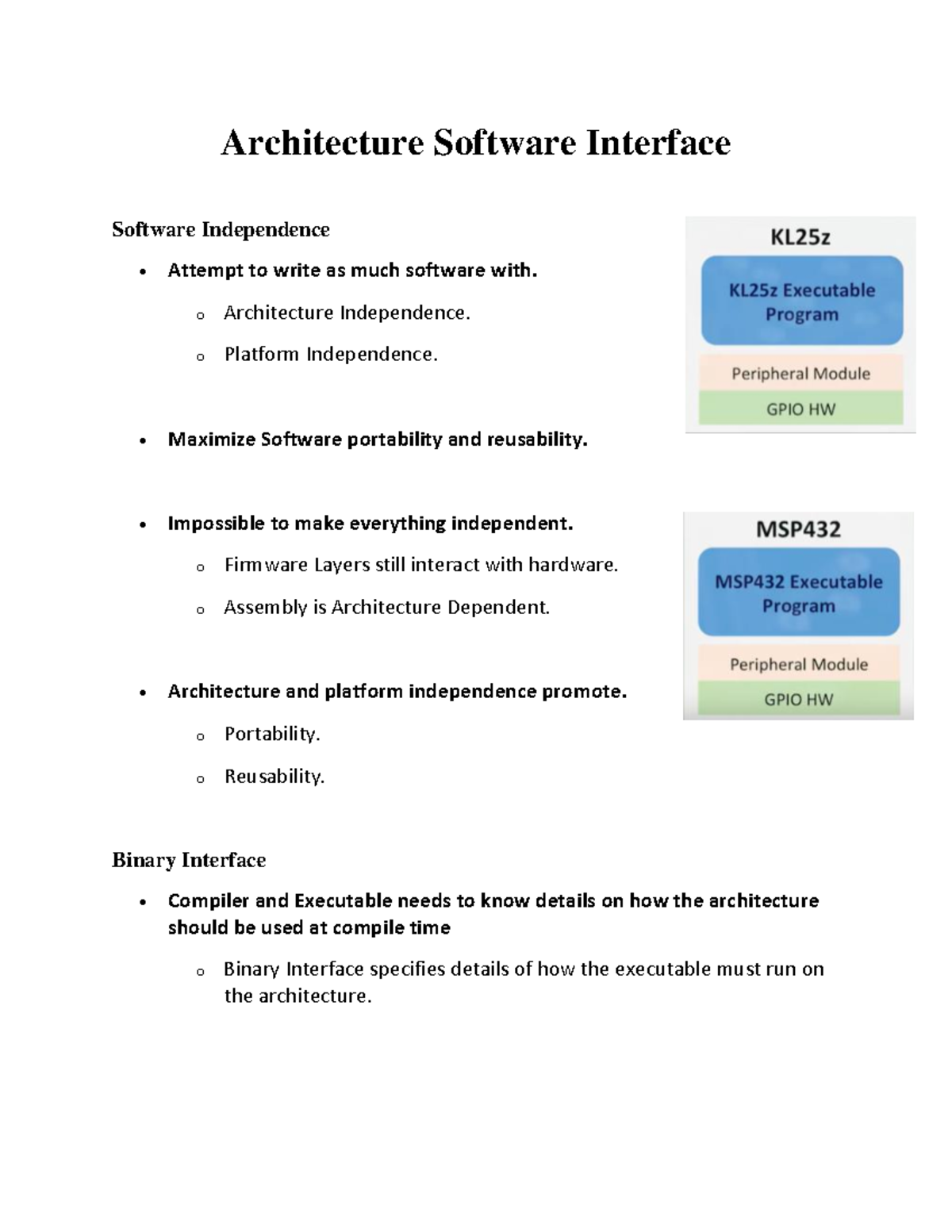 Architecture Software Interface Architecture Software Interface