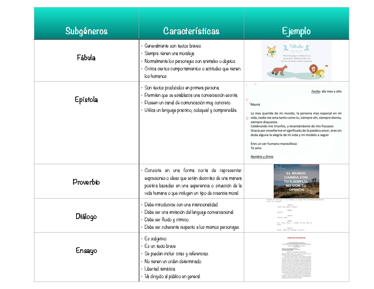 Expresion literaria ejercicio 11 - Subgéneros Características Ejemplo ...