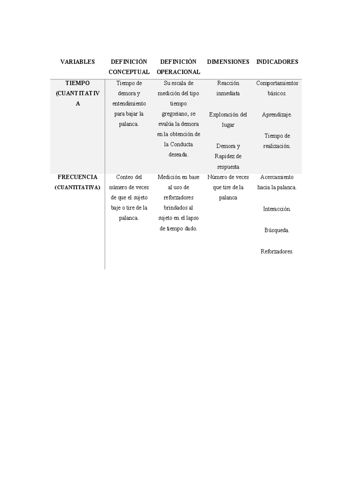 Cuadro de operacionalización de variables - VARIABLES DEFINICIÓN ...