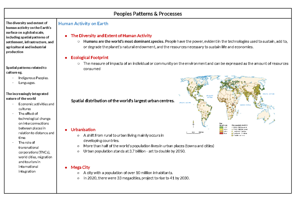 24 Geography Peoples Patterns & Processes - Peoples Patterns ...