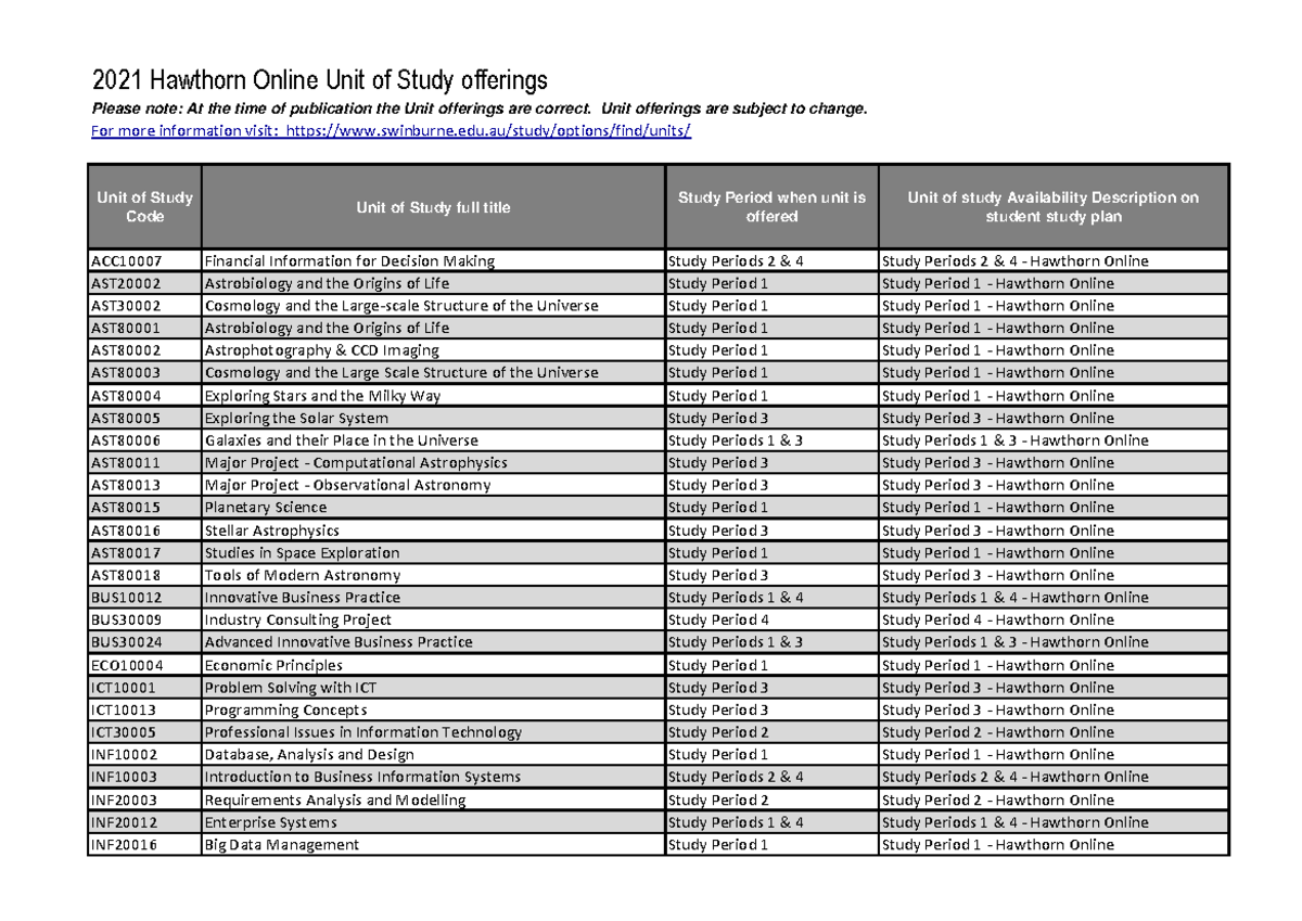 Hawthorn Online Units 2021 May - Unit of Study Code Unit of Study full ...