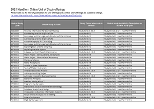 Learning Summary Report Template - COS20015 – Fundamentals of Data ...