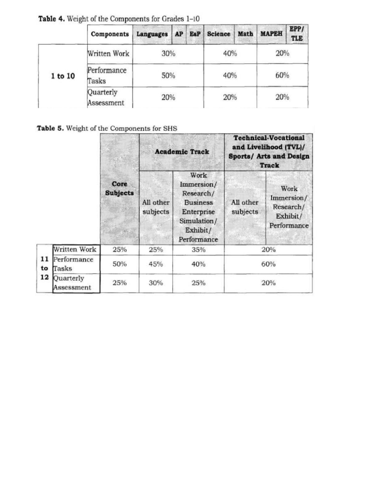 Doc3 - cascx - Bachelor of Secondary Education Major in English - Studocu