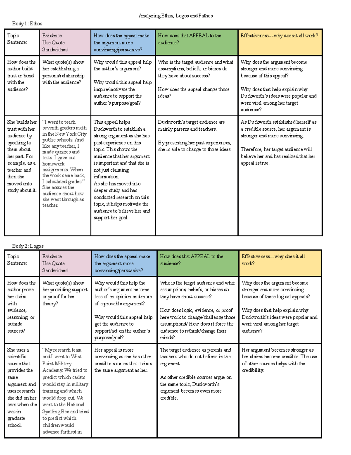 Essay 3 Outline - Analyzing Ethos, Logos and Pathos Body 1: Ethos Topic ...