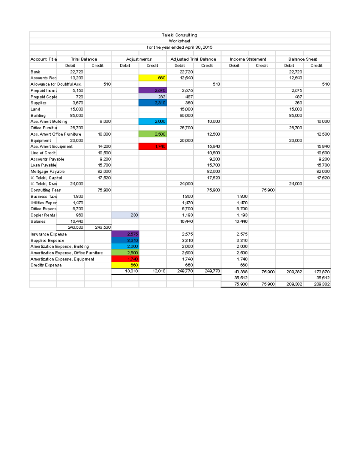 Unit 1 Assignment 8 BAT4M - Teleki Consulting Account Title Trial ...