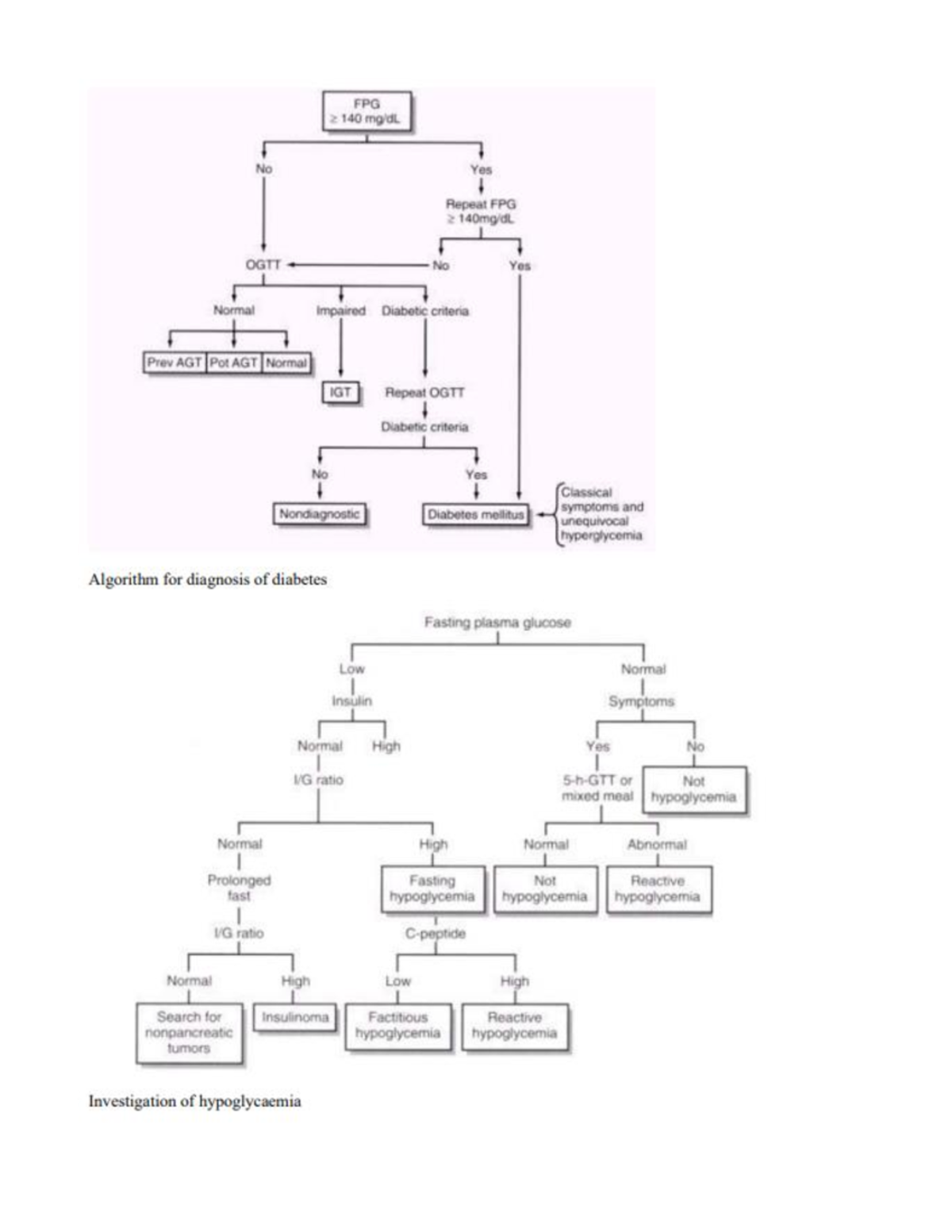 Gases Acid Base Balance - Bioc 2101 - Studocu