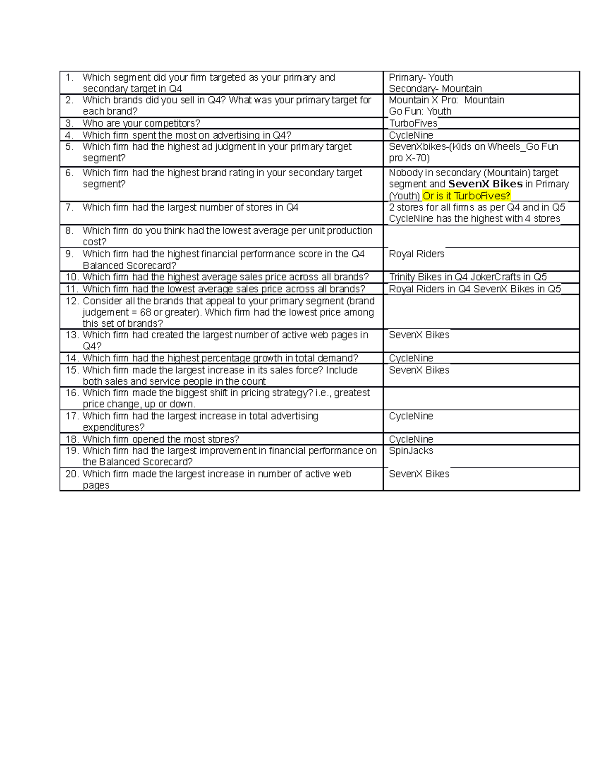 Cheat Sheet - Notes - Which segment did your firm targeted as your ...