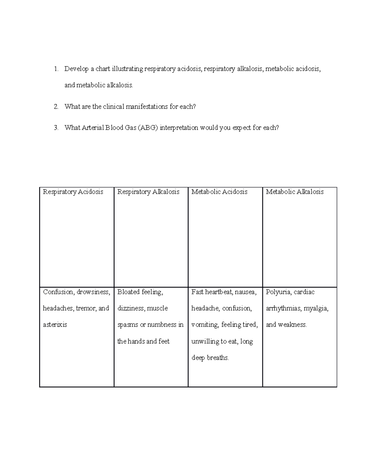 PSP9 - Notes - Develop a chart illustrating respiratory acidosis ...