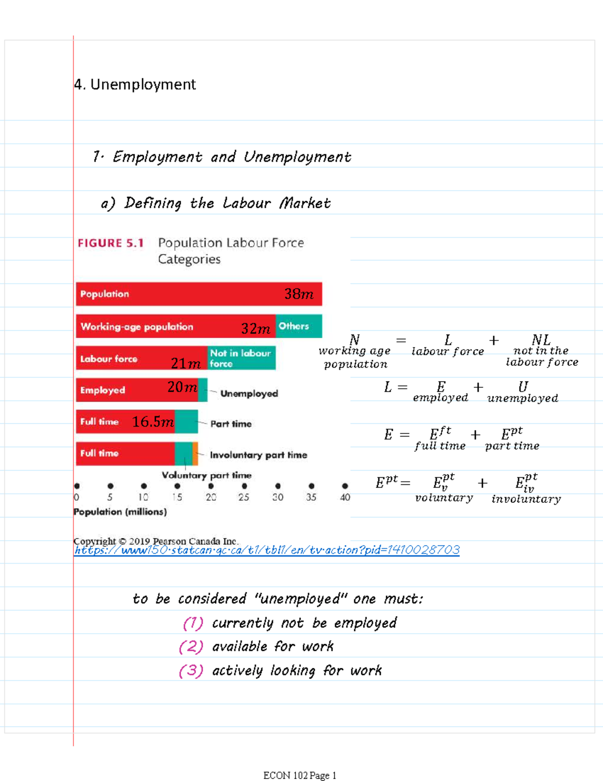 4. Unemployment - 1. Employment and Unemployment a) Defining the Labour ...