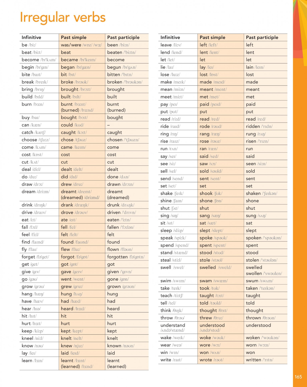 Verbs - c,m c c - English - Studocu
