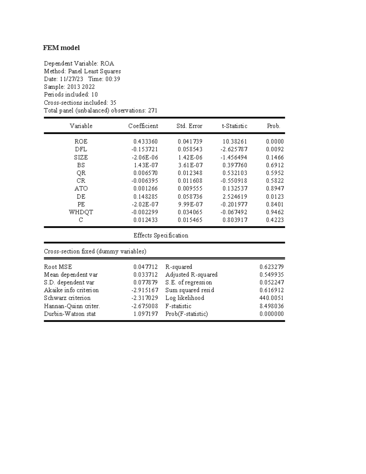 FEM + REM - ppnc - FEM model Dependent Variable: ROA Effects ...