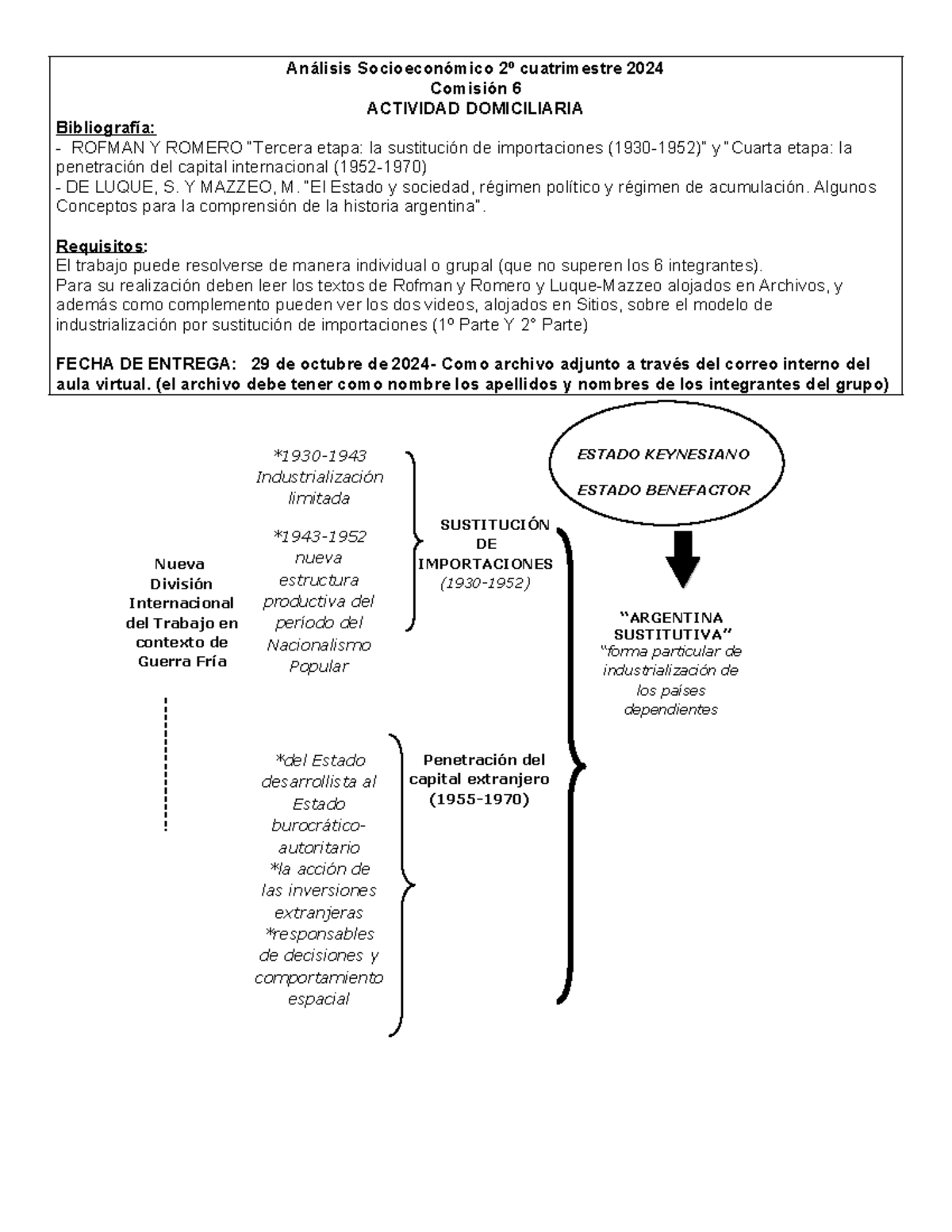 ASE- Actividad domiciliaria modelo ISI Argentina - Análisis ...