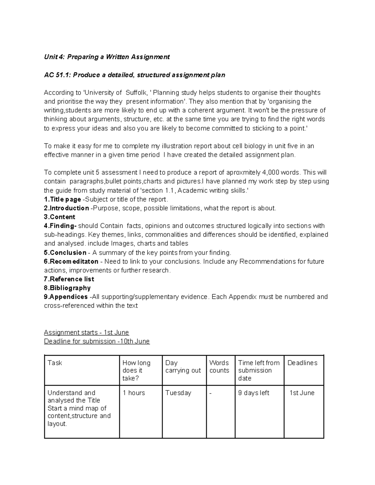 Unit 4 - assignment plan - Unit 4: Preparing a Written Assignment AC 51 ...