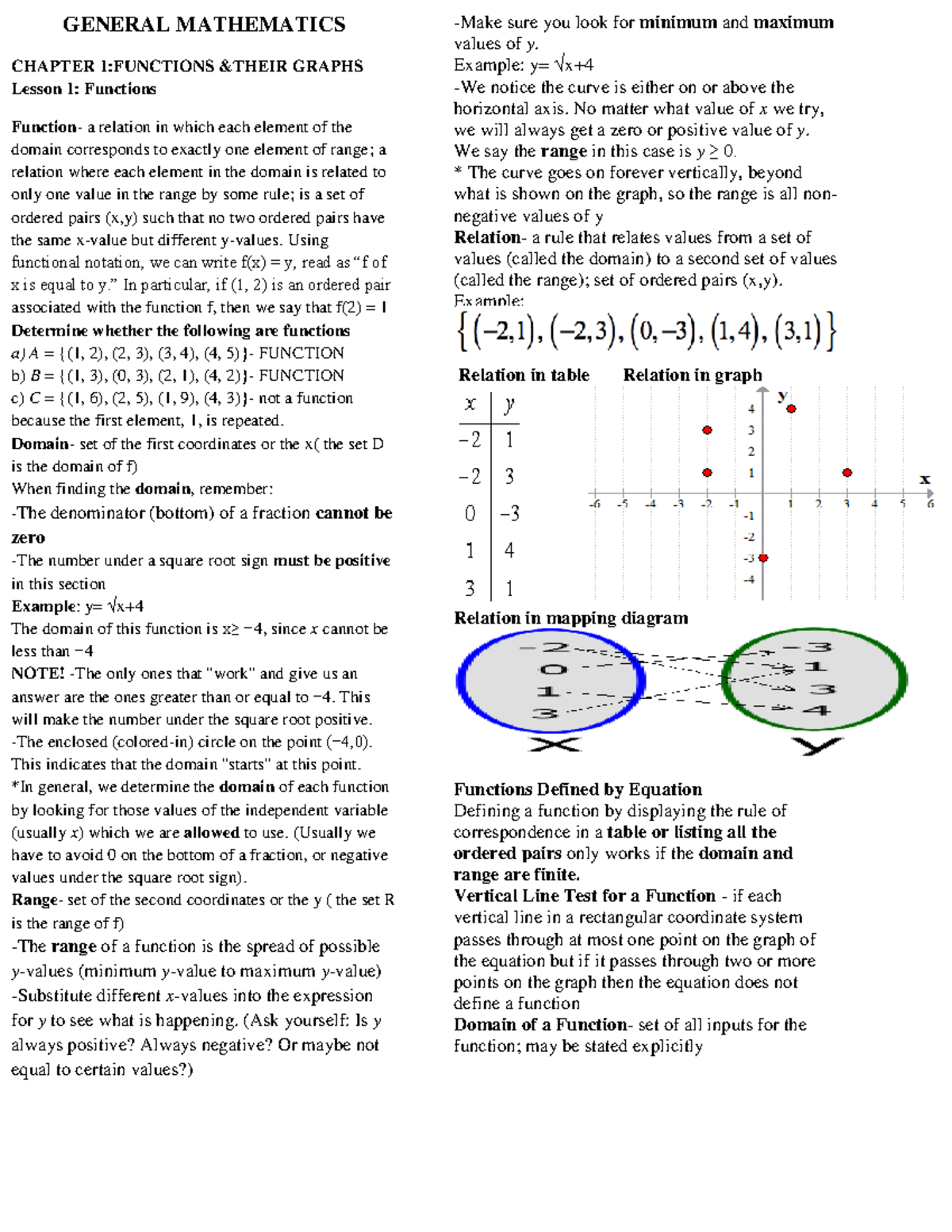 423009990 General Mathematics Reviewer - GENERAL MATHEMATICS CHAPTER 1 ...