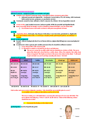 Transition concept map 2 - Objective data: - Diminished lung sounds ...