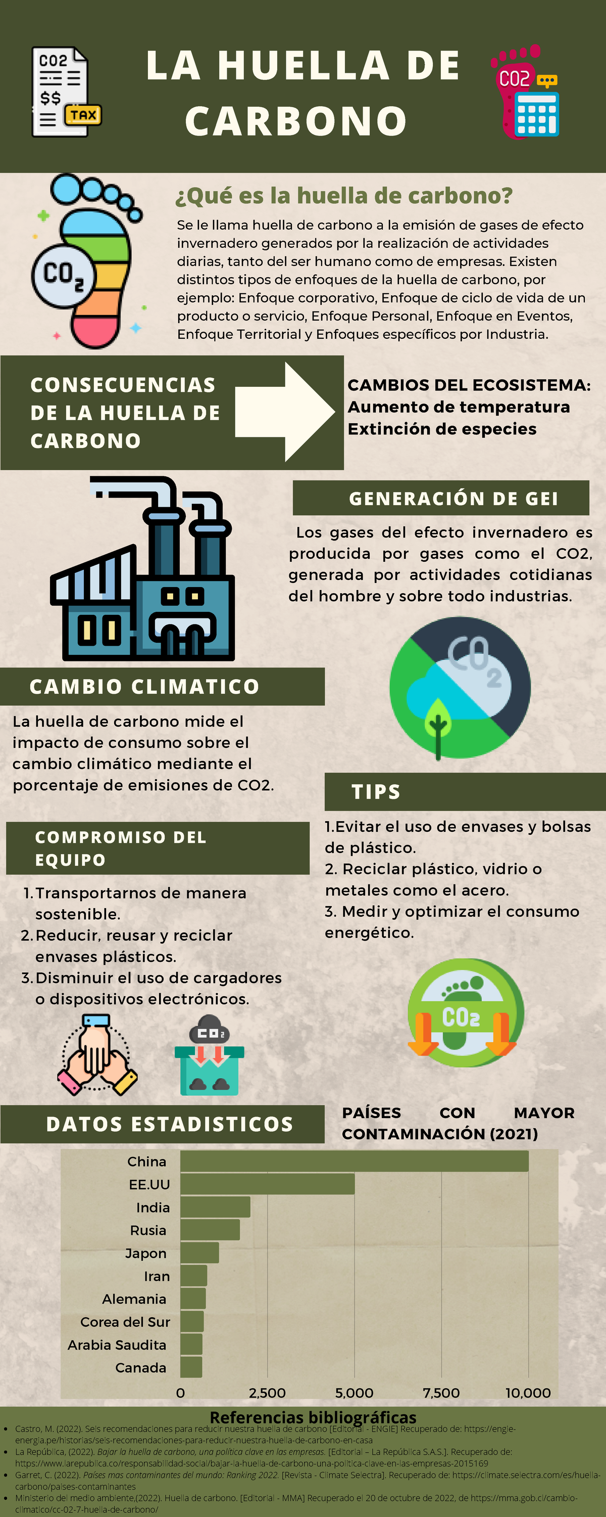 Infografia huella de carbono - GENERACIÓN DE GEI CAMBIO CLIMATICO DATOS ...