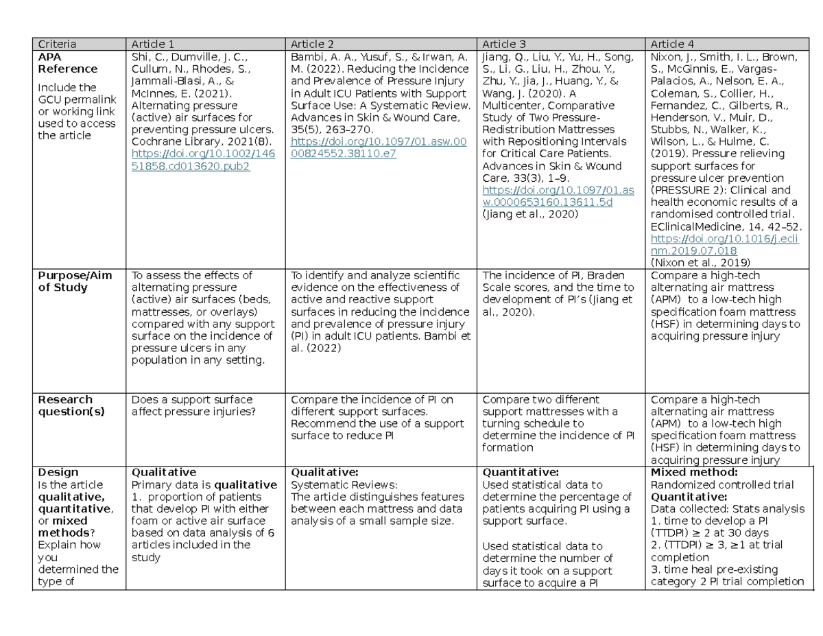 Literature table final - Criteria Article 1 Article 2 Article 3 Article ...