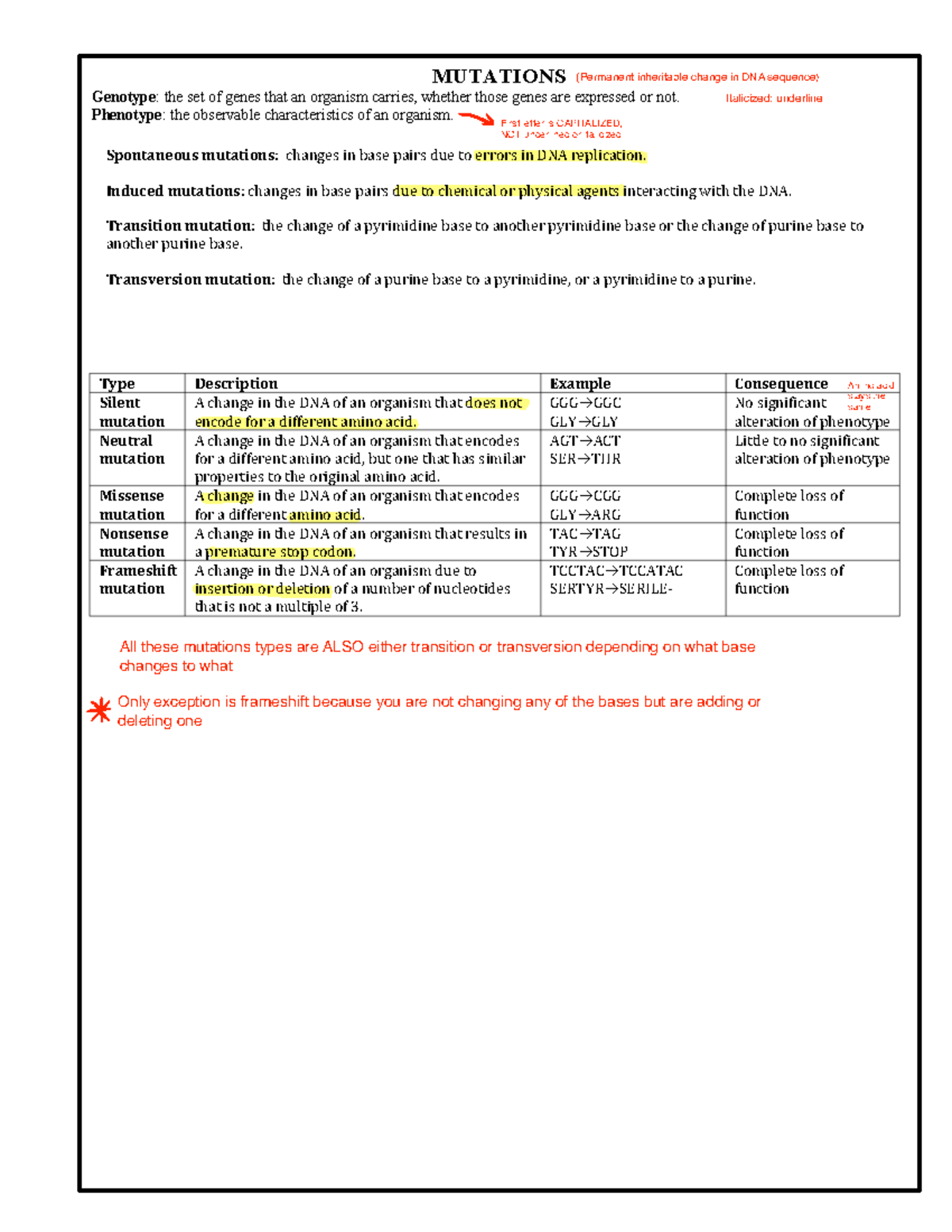 Cheat Sheet 8+Mutations - Warning: Unimplemented annotation type ...