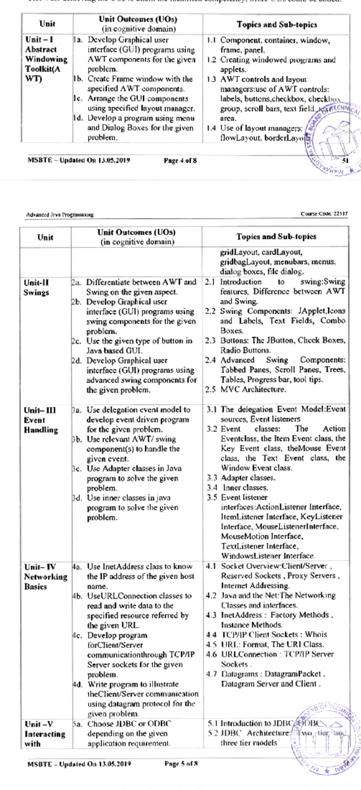 Java Syllabus - Book - Unit Unit - Abstract Windowing Toolkit(A WT ...