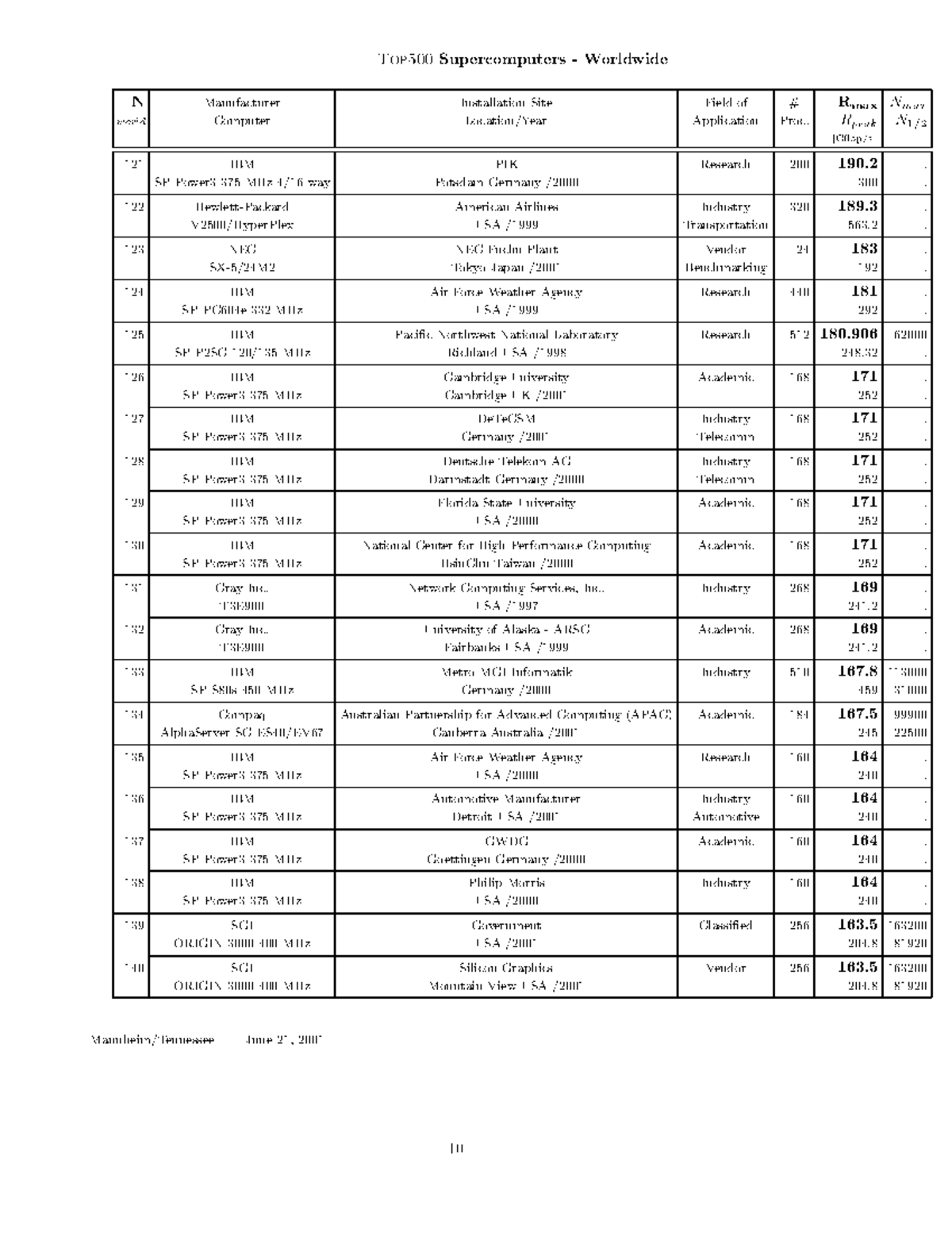 TOP500 supercomputer sites-12 - Top500 Sup ercomputers - Worldwide ...