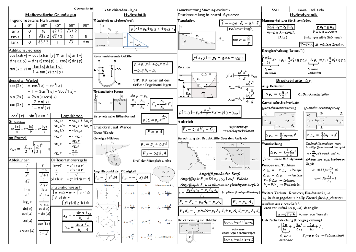FS-SM - Formelsammlung Signal- und Messwertverarbeitung - Dominic ...
