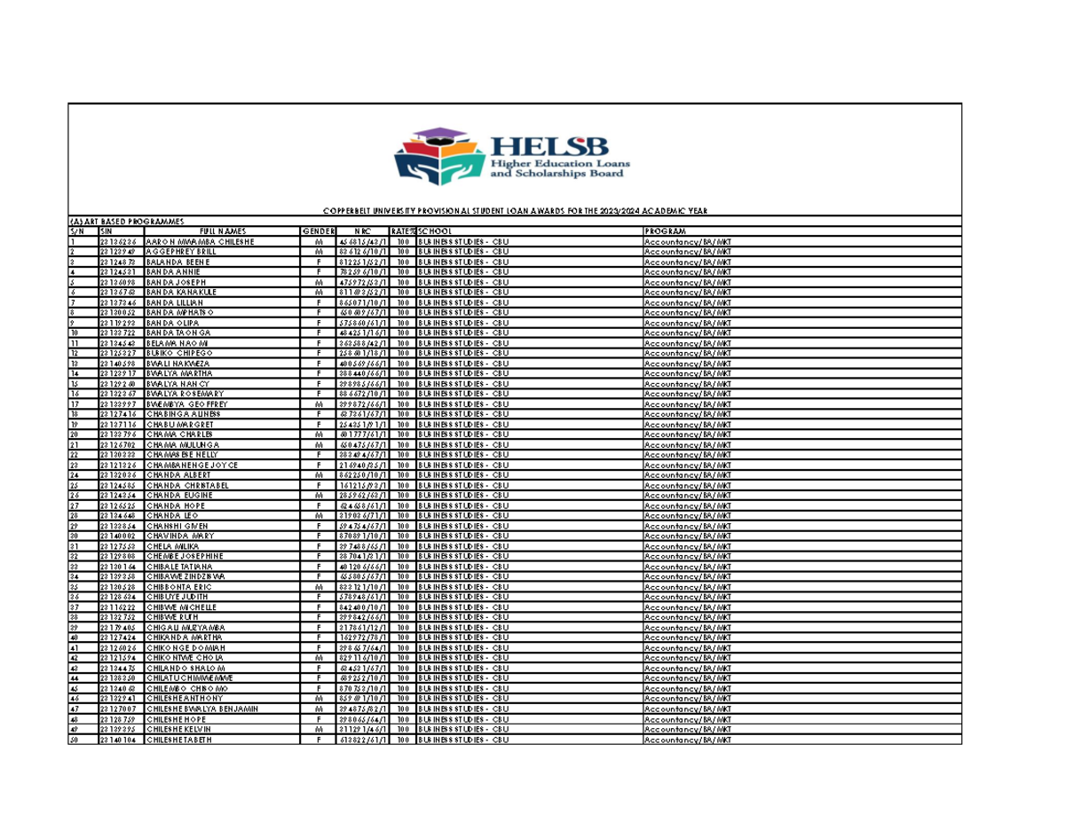 Copperbelt University 2023 2024 - (A) ART BASED PROGRAMMES S/N SIN FULL ...