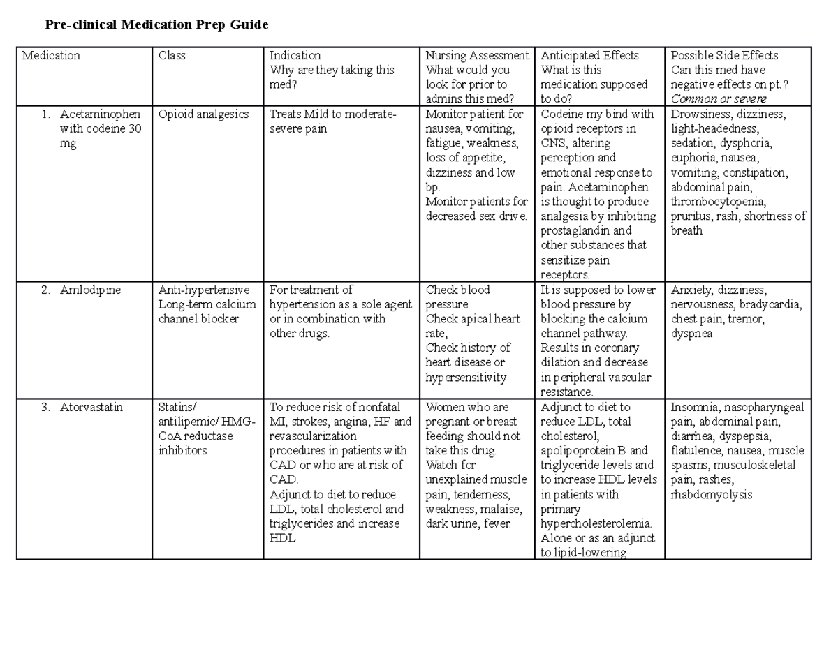Shivani pathak med prep - Pre-clinical Medication Prep Guide Medication ...