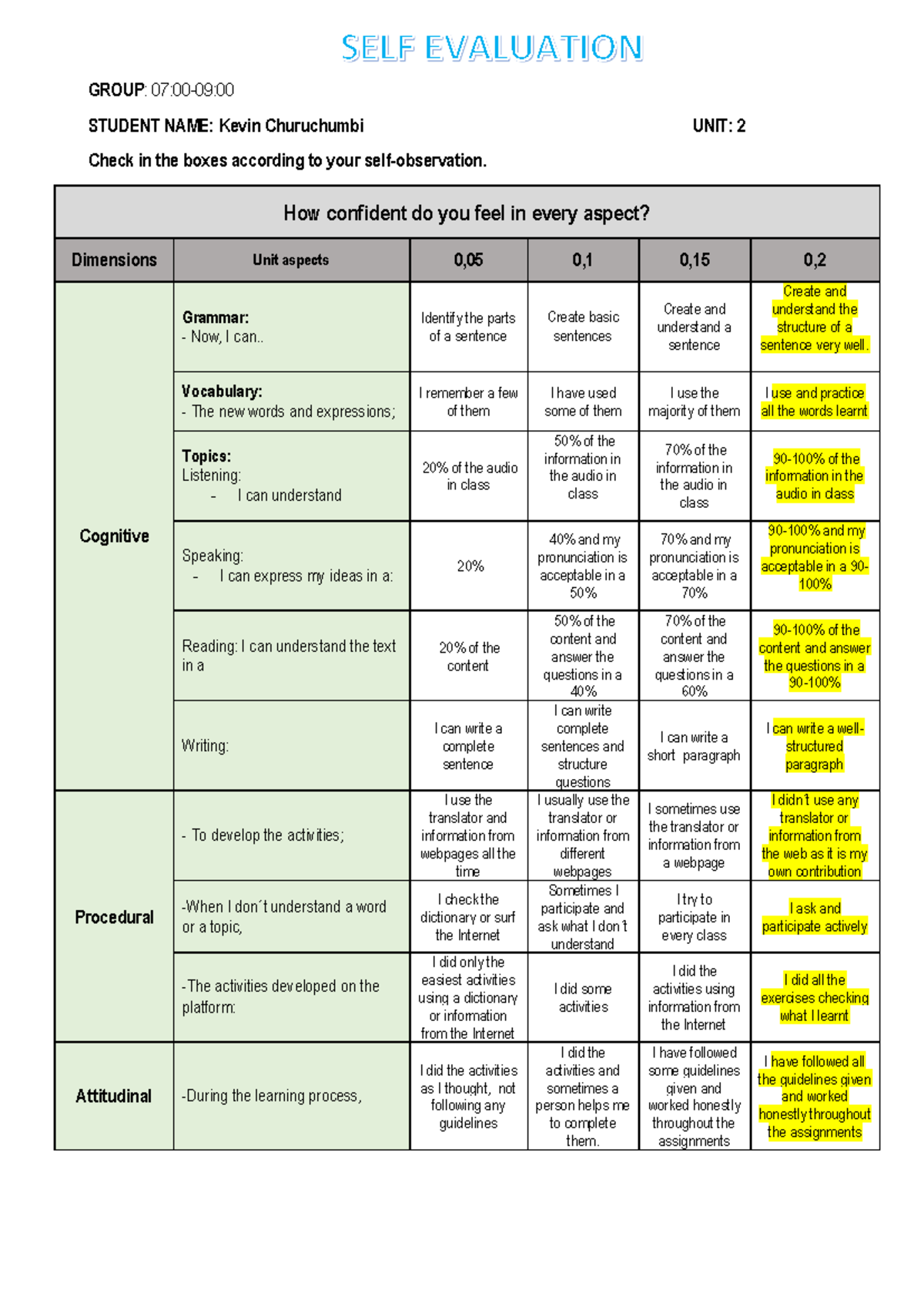 SELF- Evaluation Rubric - GROUP: 07:00-09: STUDENT NAME: Kevin ...